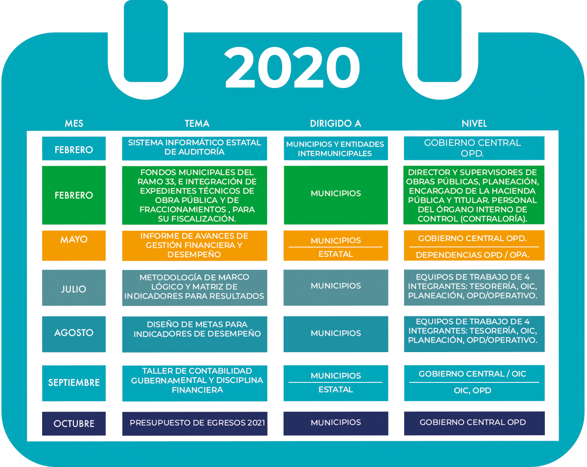 Programa Anual de Capacitación | ASEJ